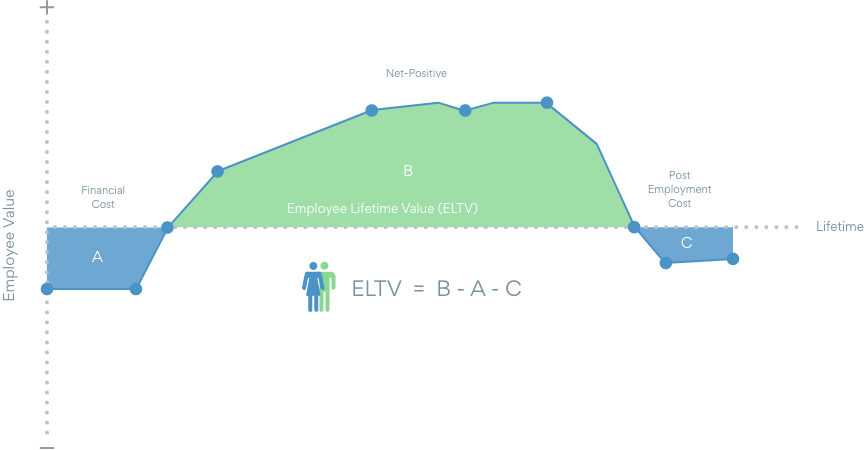 Employee Lifetime Value, Pt.2 - Communic8